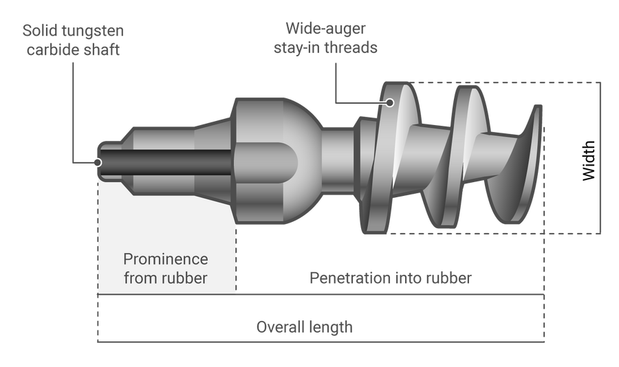 Technical Info – GRIP STUDS