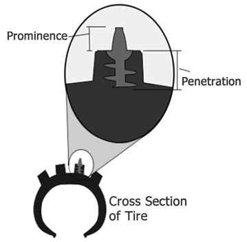 How to Install Grip Studs® | Installation Guide & Tips – GRIP STUDS
