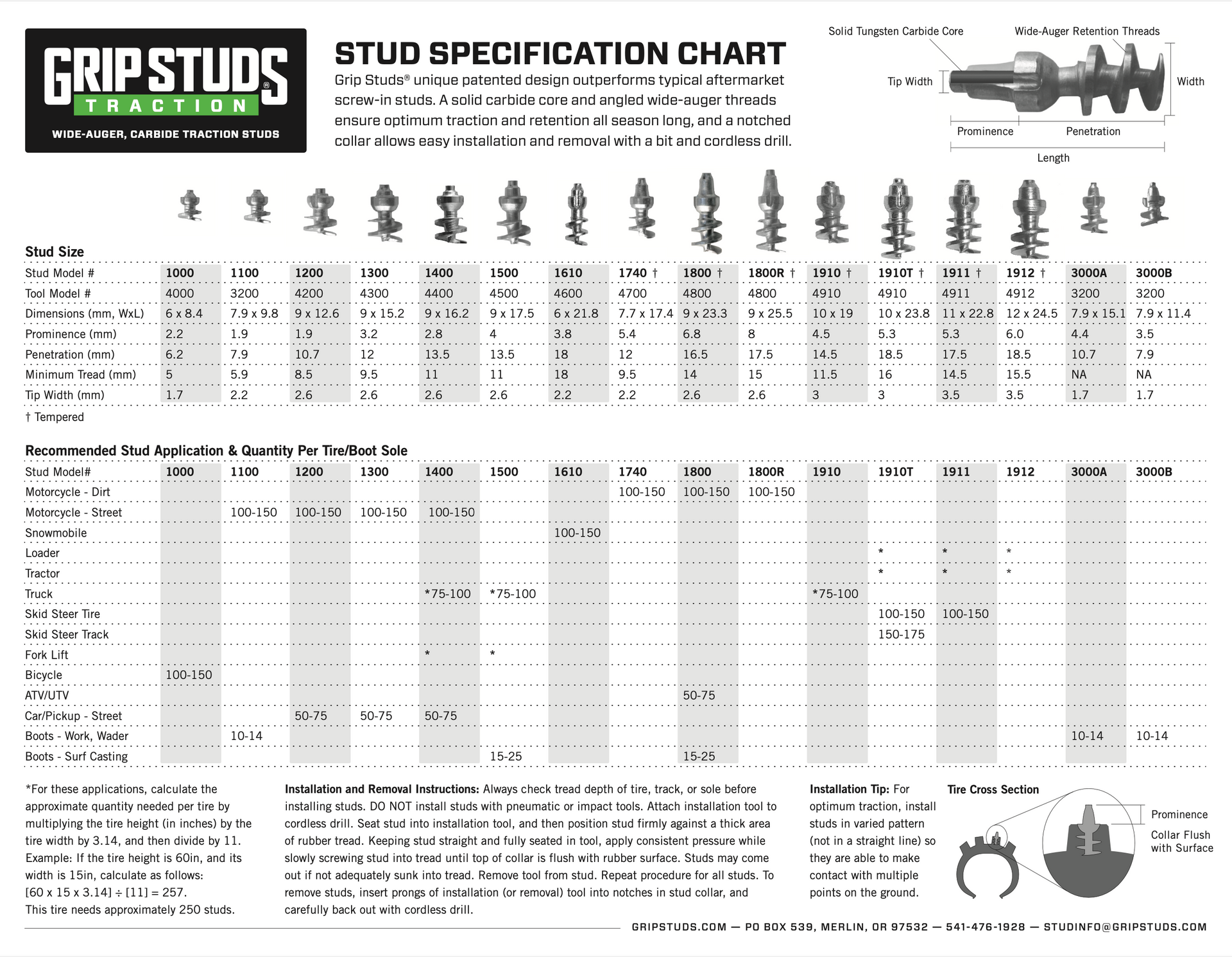 Collections – GRIP STUDS