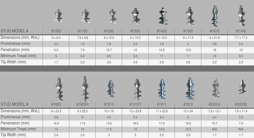 Technical Info – GRIP STUDS